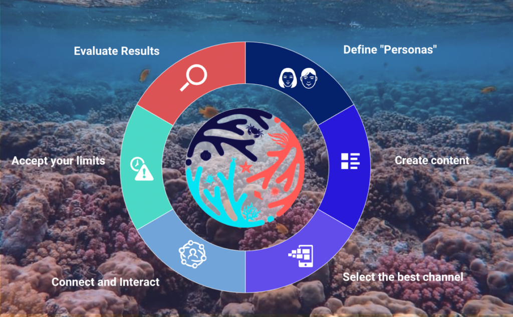 MAF WORLD • COST ACTION CA20102 – Marine Animal Forest of the World